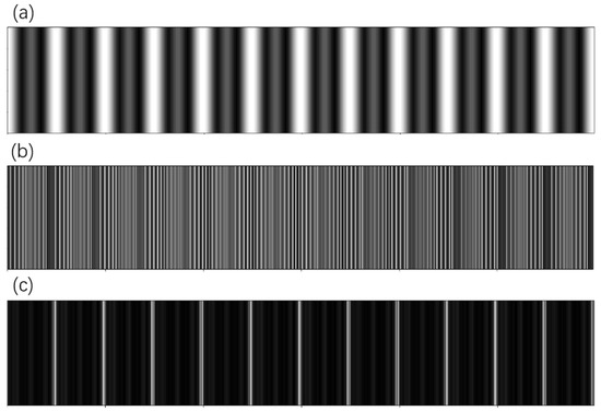 Spectrum Analysis Enabled Periodic Feature Reconstruction Based Automatic Defect Detection ...