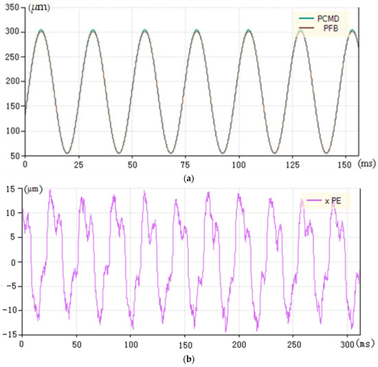 Research on Compound PID Control Strategy Based on Input Feedforward ...