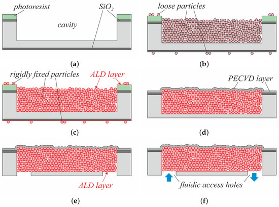 High Temperature Magnetic Cores Based on PowderMEMS Technique for ...