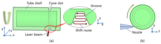 Hybrid Dissection for Neutron Tube Shell via Continuous-Wave Laser and ...
