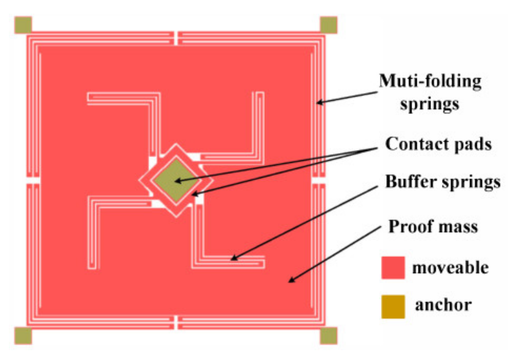 Research Progress of MEMS Inertial Switches