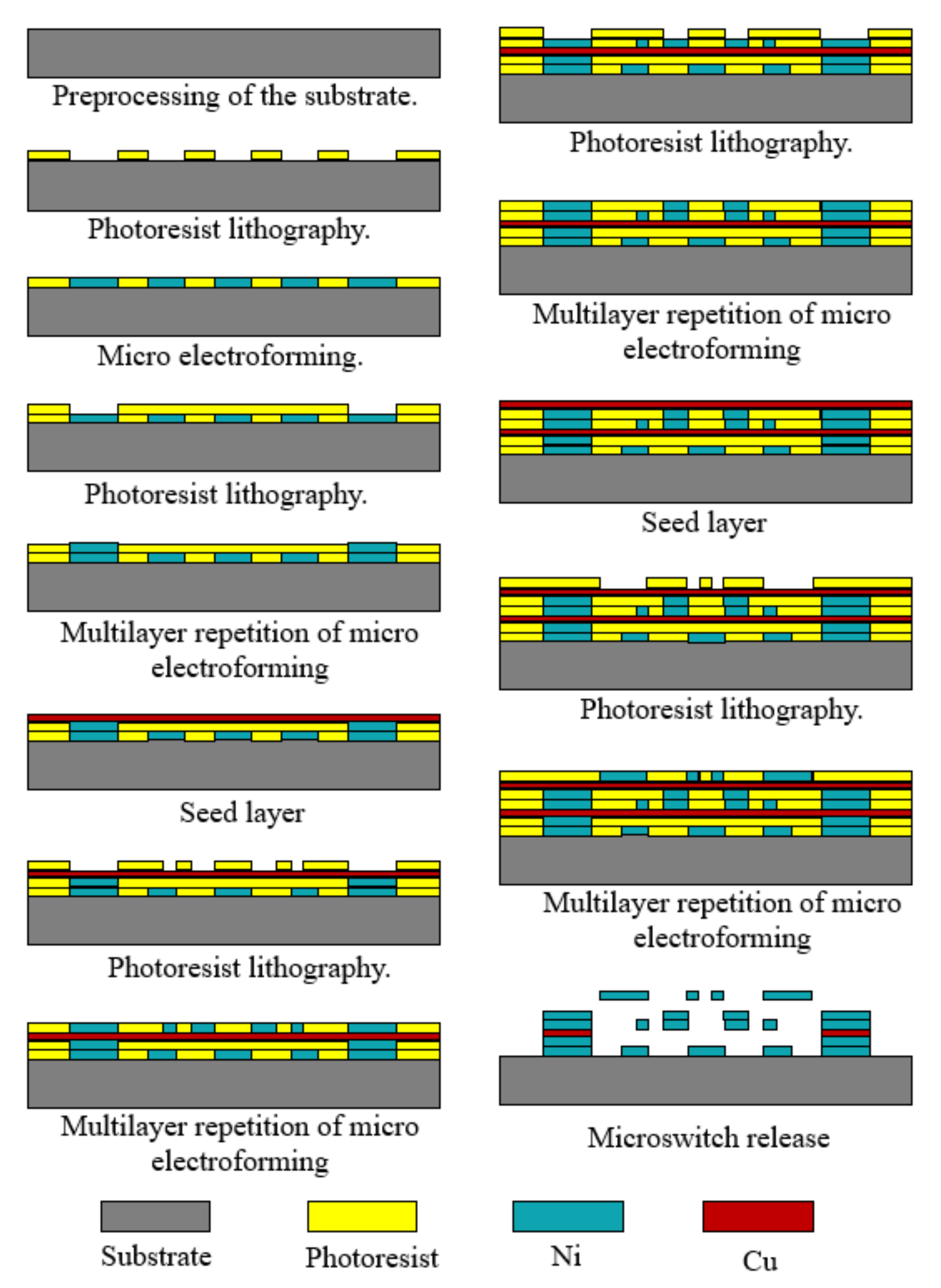Research Progress of MEMS Inertial Switches