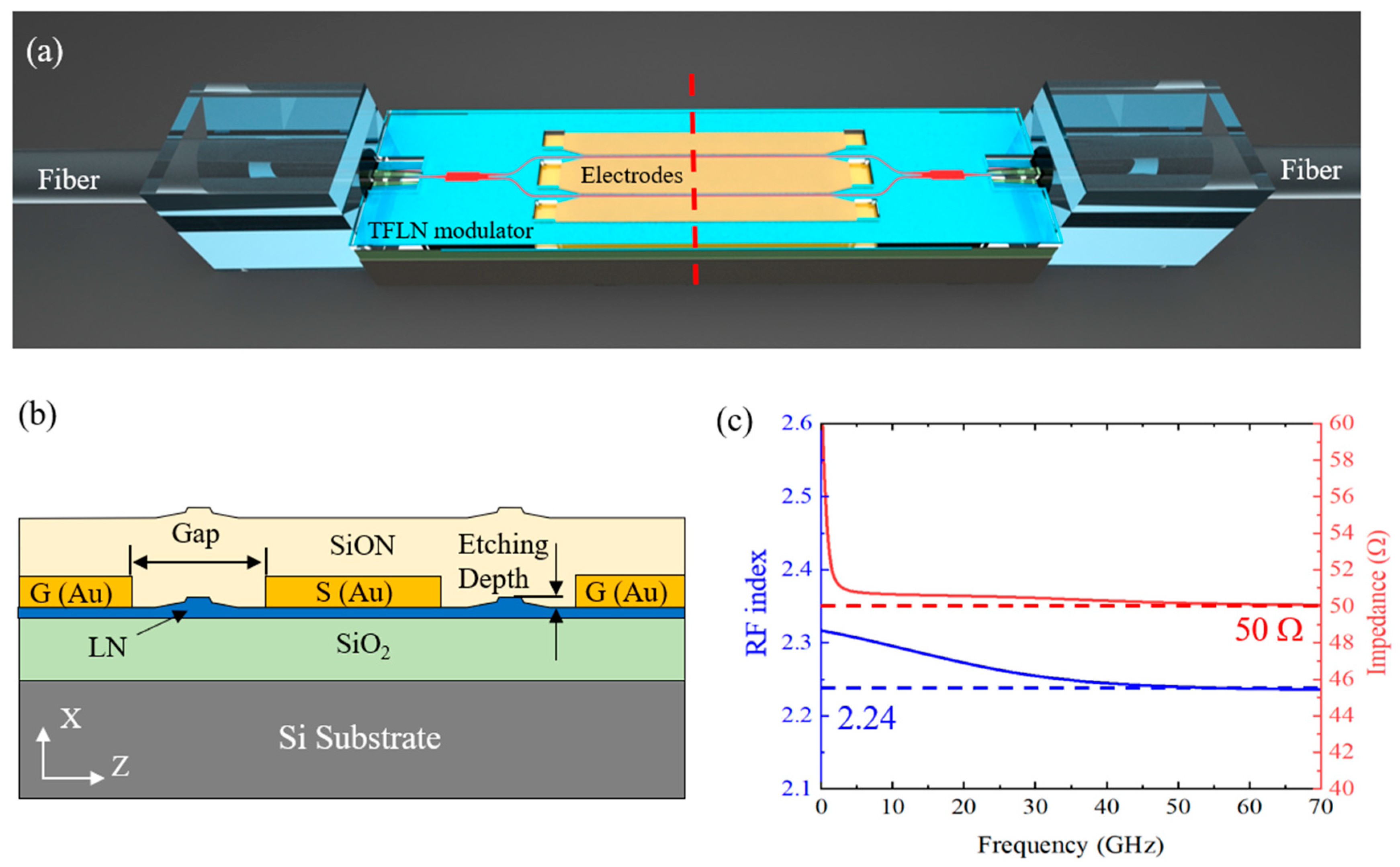 High-Production-Rate Fabrication of Low-Loss Lithium Niobate Electro ...