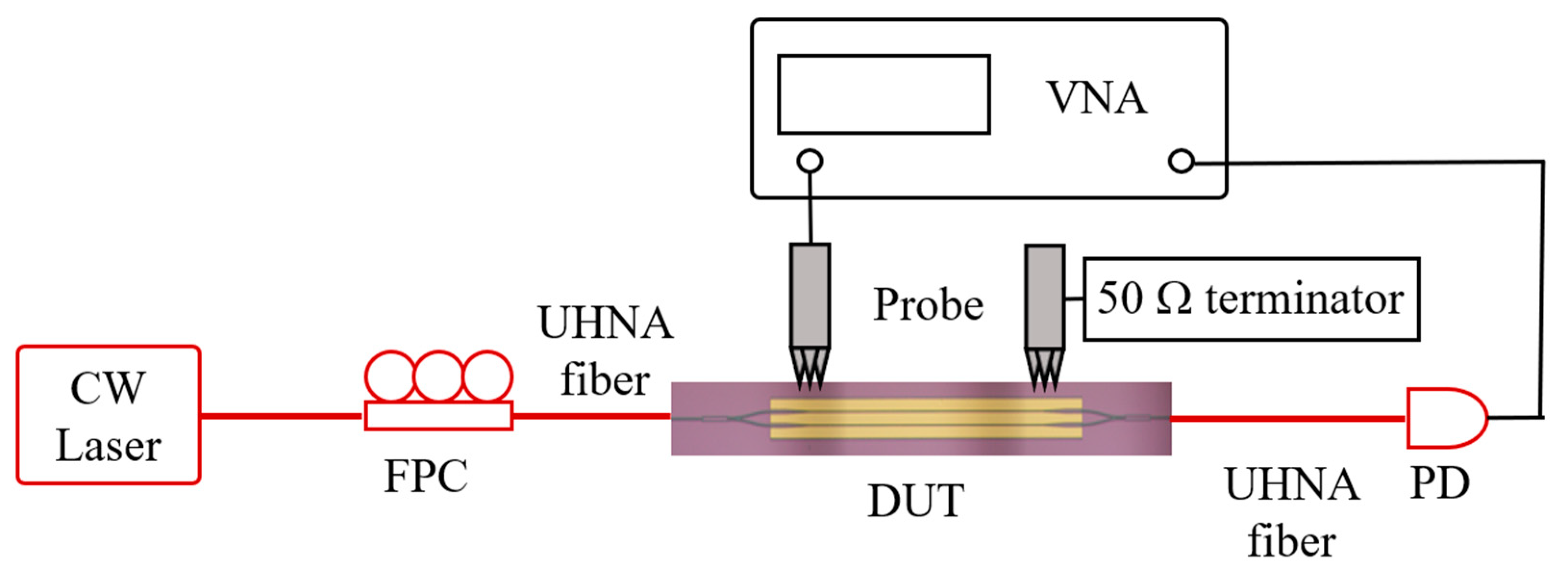 High-Production-Rate Fabrication of Low-Loss Lithium Niobate Electro ...