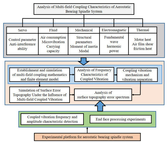 Investigation on the Micro Cutting Mechanism and Surface Topography ...