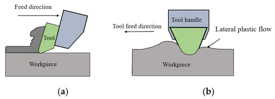 Investigation on the Micro Cutting Mechanism and Surface Topography ...
