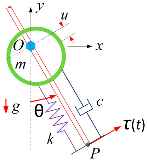 Design and Experimental Investigation of a Rotational Piezoelectric ...