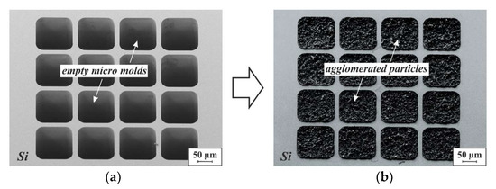 PowderMEMS—A Generic Microfabrication Technology for Integrated Three ...