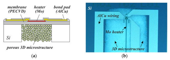 PowderMEMS—A Generic Microfabrication Technology for Integrated Three ...