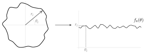 Distortion Calculation Method Based on Image Processing for Automobile ...