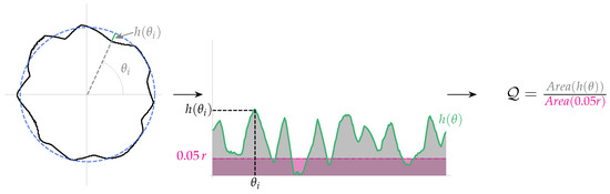 Distortion Calculation Method Based on Image Processing for Automobile ...