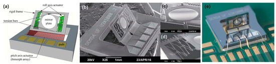 Review of Electrothermal Micromirrors