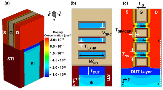 N-Type Nanosheet FETs without Ground Plane Region for Process ...