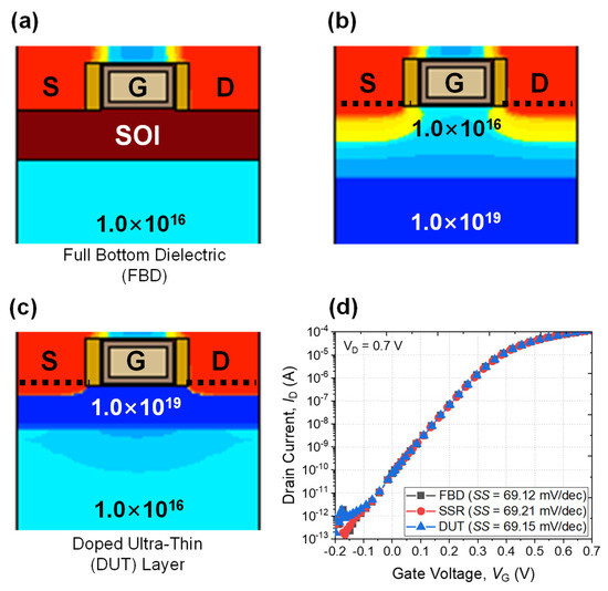 N-Type Nanosheet FETs without Ground Plane Region for Process ...