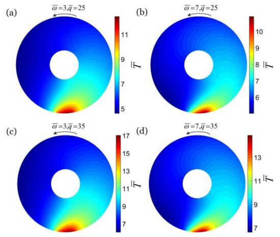 Micromachines | Free Full-Text | Thermally Driven Self-Rotation of a ...