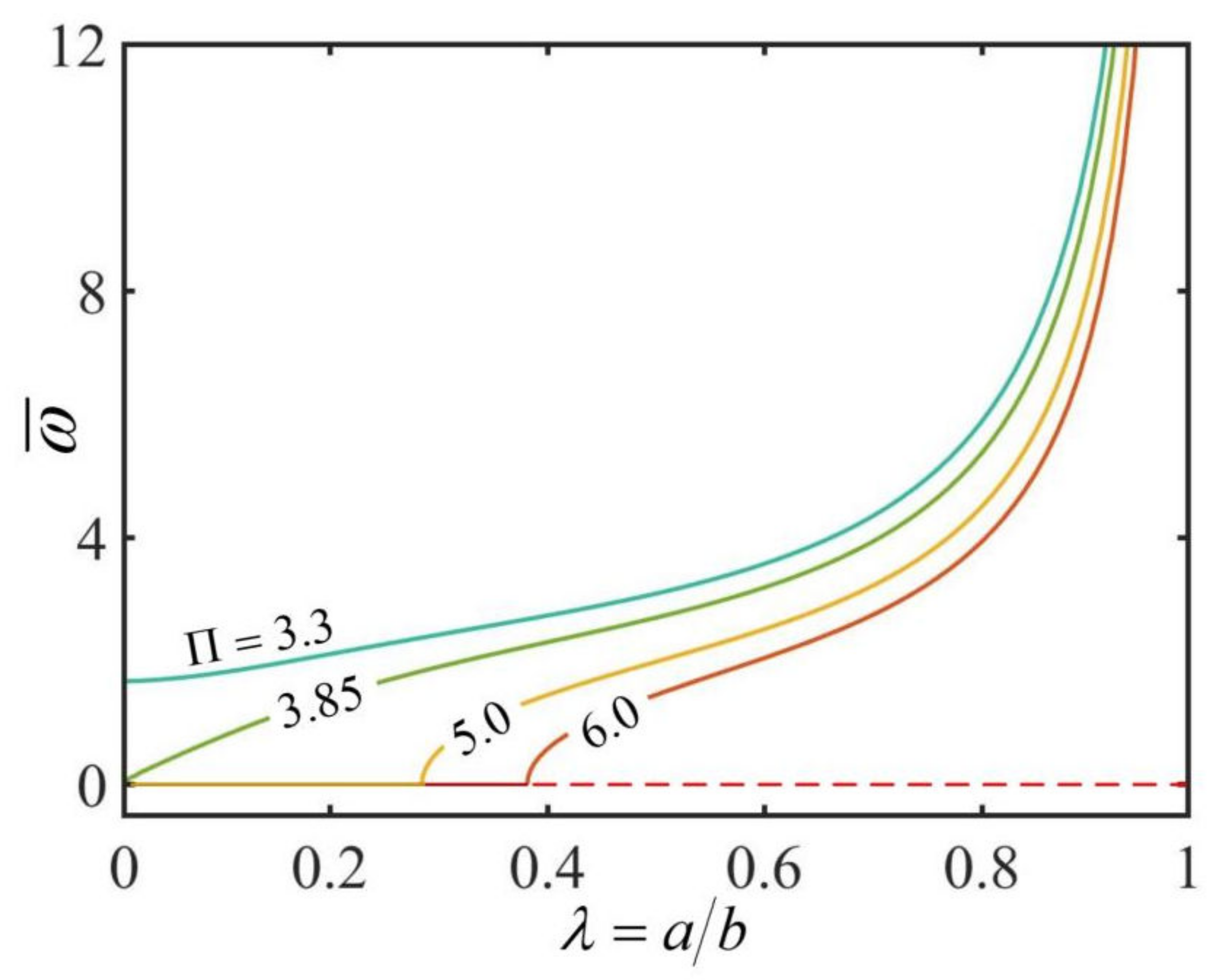 Micromachines | Free Full-Text | Thermally Driven Self-Rotation of a ...