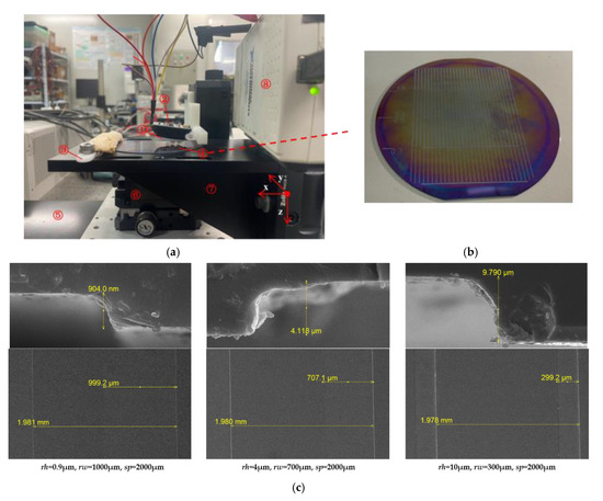 Fine Texture Detection Based on a Solid–Liquid Composite Flexible Tactile Sensor Array