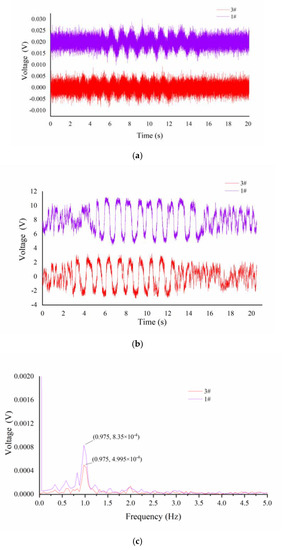 Fine Texture Detection Based on a Solid–Liquid Composite Flexible Tactile Sensor Array