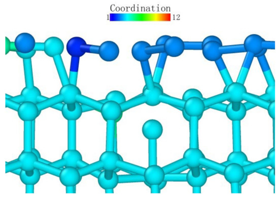 Study on the Mechanical Properties of Monocrystalline Germanium Crystal ...