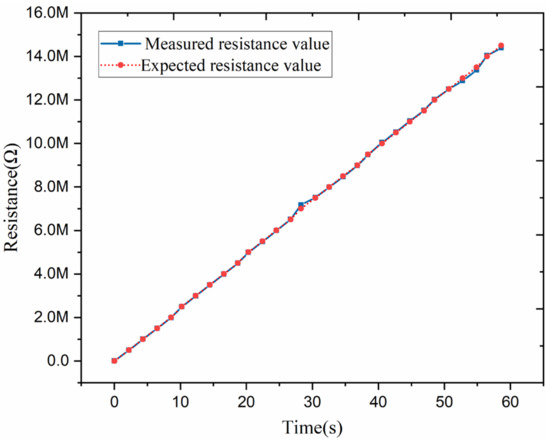An Automated Power Evaluation Workbench For Triboelectric Nanogenerators