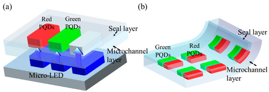 Flexible Quantum-Dot Color-Conversion Layer Based on Microfluidics for Full-Color Micro-LEDs