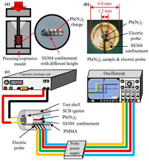 Observations on Detonation Growth of Lead Azide at Microscale
