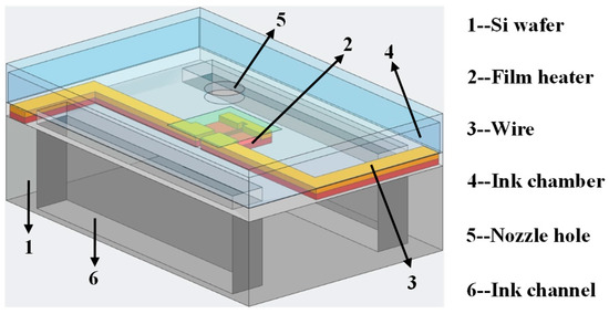 A Simple Method for Fabricating Ink Chamber of Inkjet Printheads