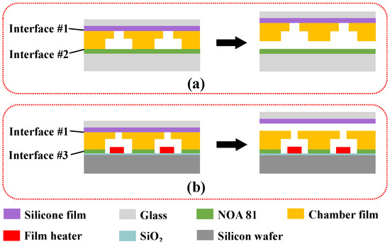 A Simple Method for Fabricating Ink Chamber of Inkjet Printheads