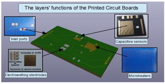 Micromachines | Free Full-Text | Printed Circuit Boards: The Layers ...