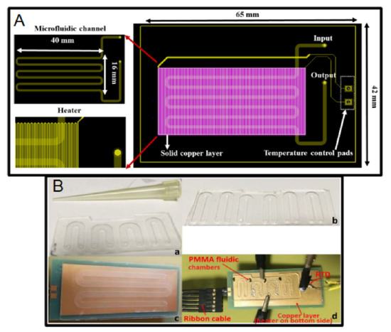 Micromachines | Free Full-Text | Printed Circuit Boards: The Layers ...