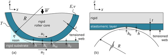 Simulating the Residual Layer Thickness in Roll-to-Plate Nanoimprinting ...
