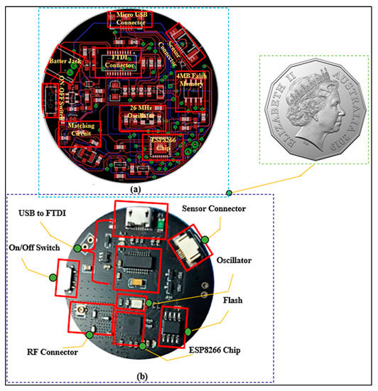 Design and Evaluation of a Button Sensor Antenna for On-Body Monitoring ...