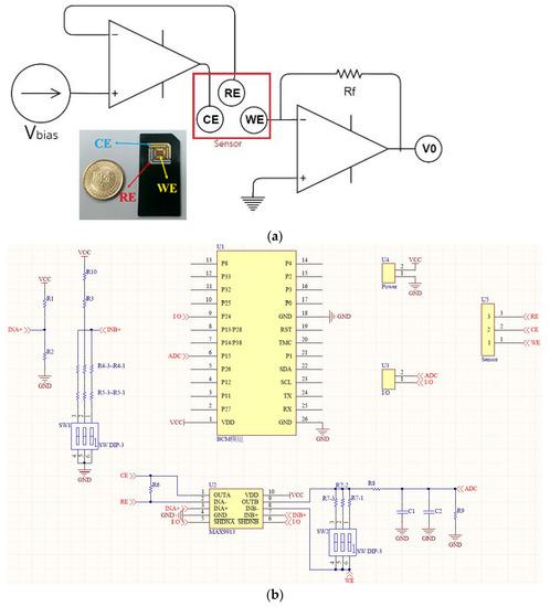 Micromachines | Free Full-Text | Continuous Glucose Monitoring System ...