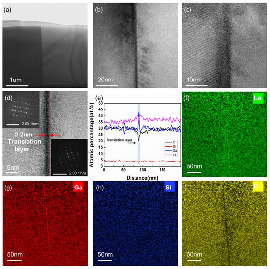 Langasite Bonding via High Temperature for Fabricating Sealed ...