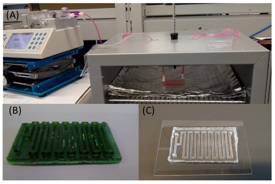 Micromachines | Free Full-Text | A Low-Cost Microfluidic Method for ...