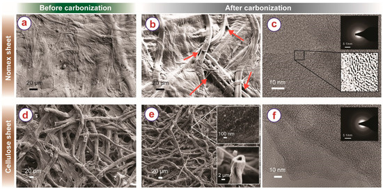 Comparing Carbon Origami from Polyaramid and Cellulose Sheets