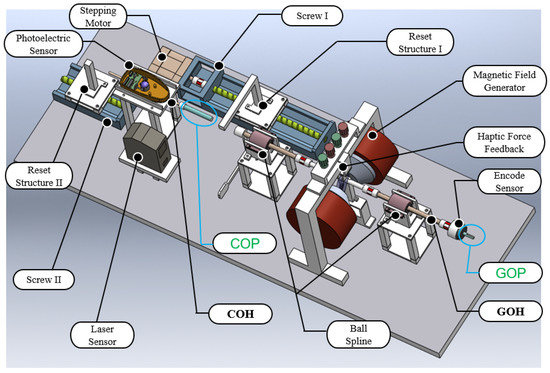 An Endovascular Catheterization Robotic System Using Collaborative ...