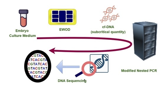 Micromachines | Free Full-Text | DNA Sequencing from Subcritical ...