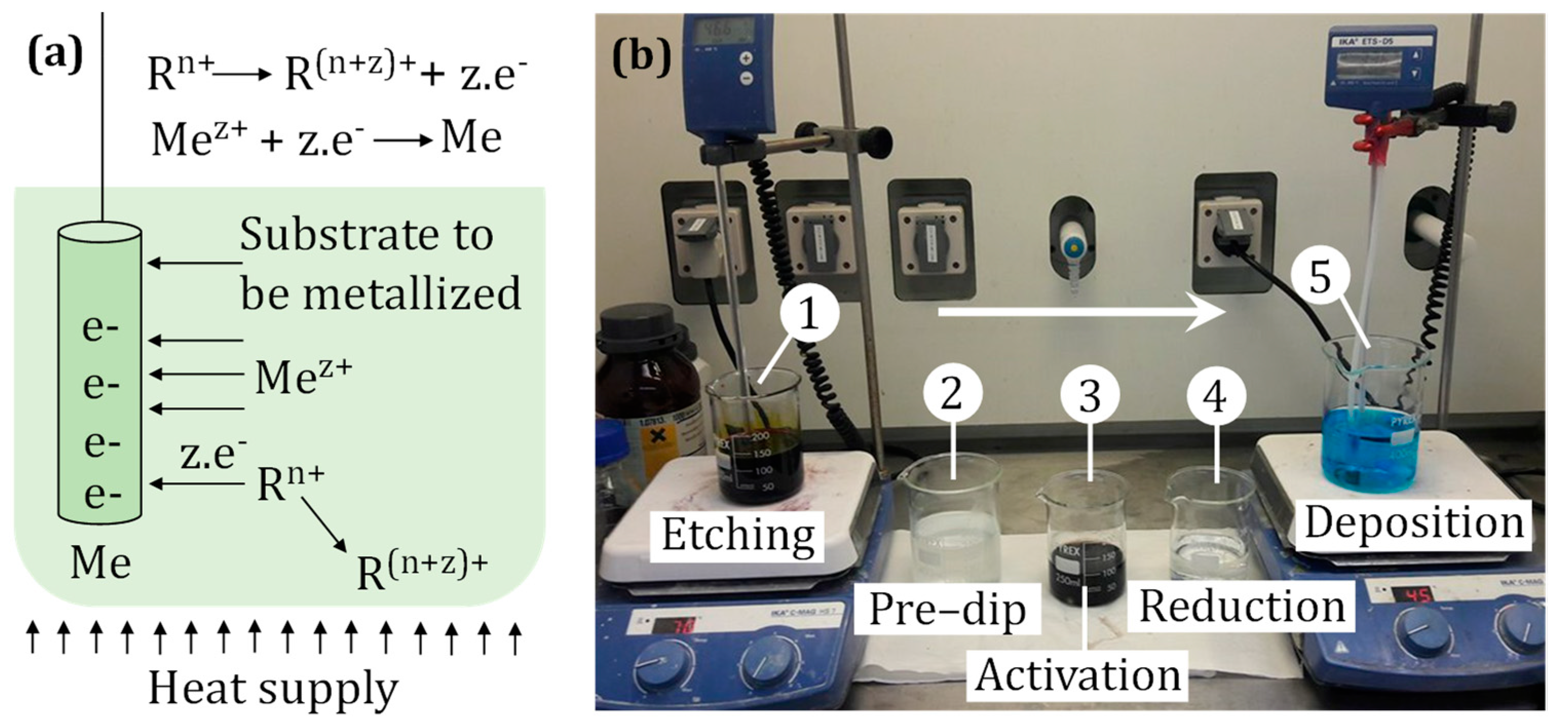 Effects of Miniaturization on the Quality of Metallized Plastic Parts