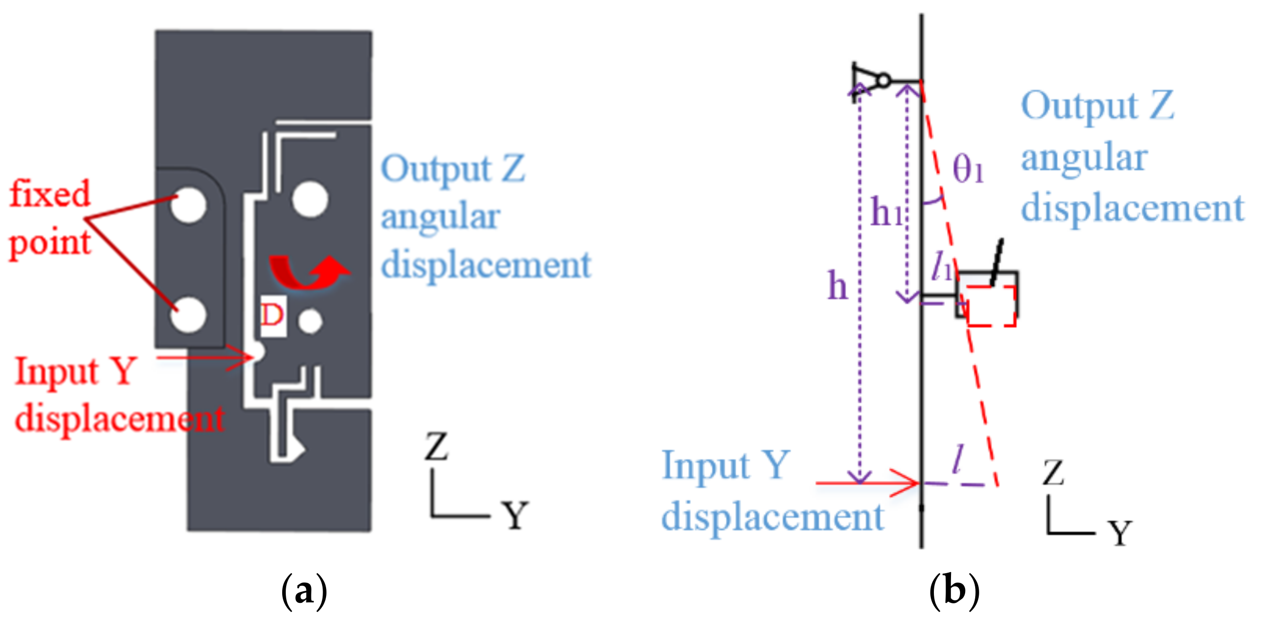 Design and Performance Analysis of a Micro-Displacement Worktable Based on Flexure Hinges
