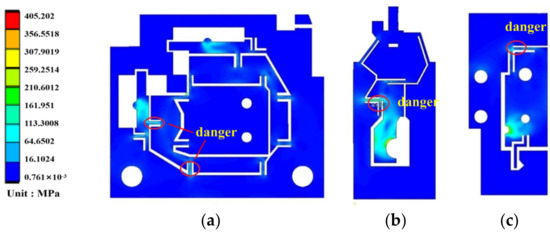 Design and Performance Analysis of a Micro-Displacement Worktable Based on Flexure Hinges