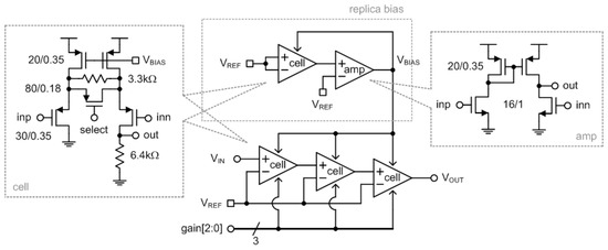 Design of an Integrated Near-Infrared Spectroscopy Module for Sugar ...