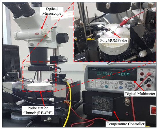 Fabrication and Characterization of the Micro-Heater and Temperature ...