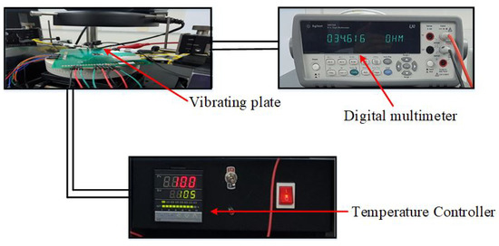 Fabrication and Characterization of the Micro-Heater and Temperature ...