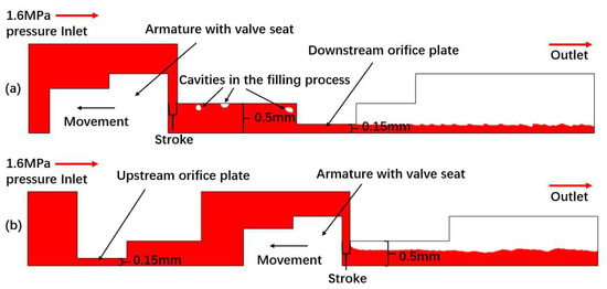 Effect of Upstream Valve Opening Process on Dynamic Spray Atomization of Bipropellant Thruster ...