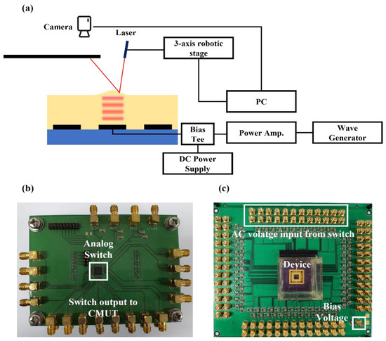 Micromachines | Free Full-Text | Particle Manipulation in 2D Space ...