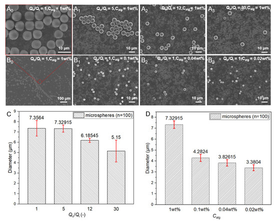 Intravenous Calcium Alginate Microspheres as Drug Delivery Vehicles in ...
