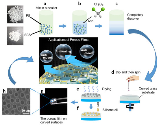 Liquid-Infused Porous Film Self-Assembly for Superior Light ...