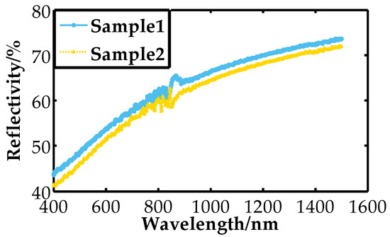 Sub-Nanometer Accuracy Combination Processing Technology for Nickel ...
