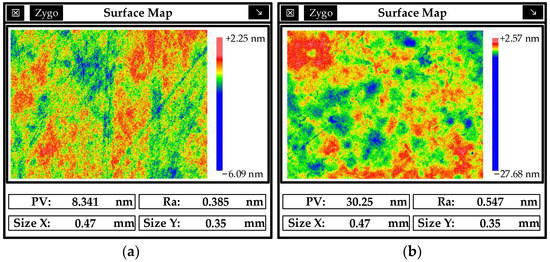 Sub-Nanometer Accuracy Combination Processing Technology for Nickel ...